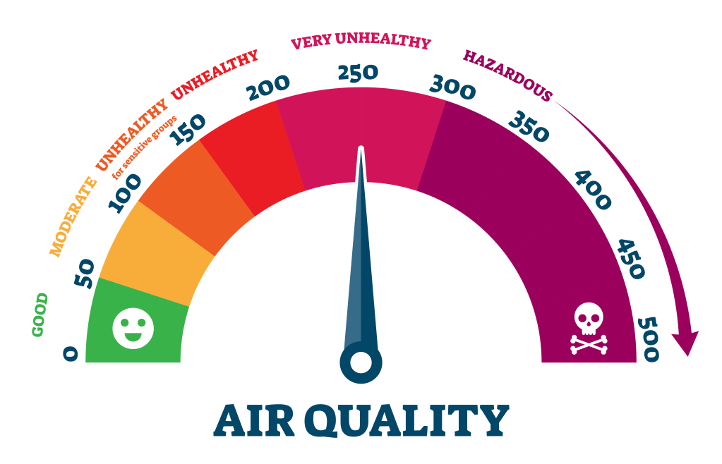 air quality basics – ScholAir Project